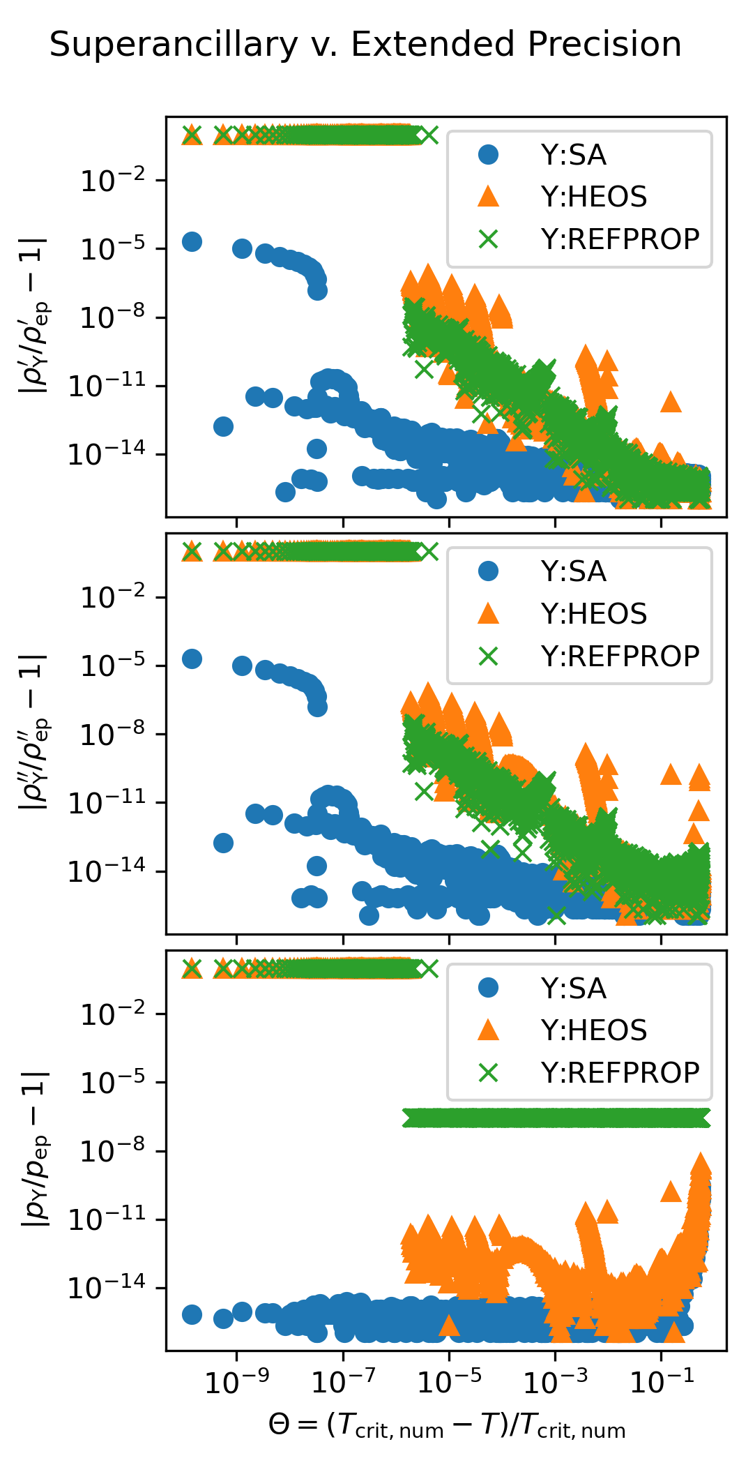 R1233zd(E) — CoolProp 7.0.0 documentation