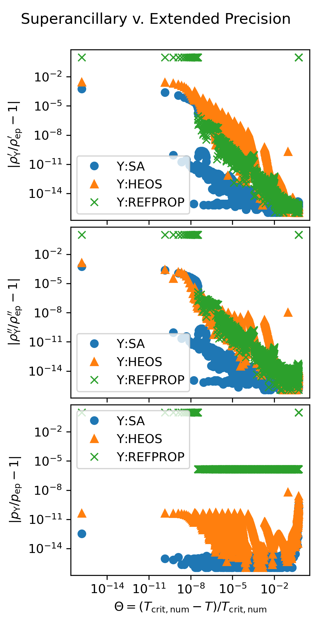R1234ze(E) — CoolProp 7.0.0 documentation