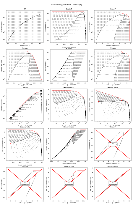 R1336mzz(E) — CoolProp 7.0.0 documentation